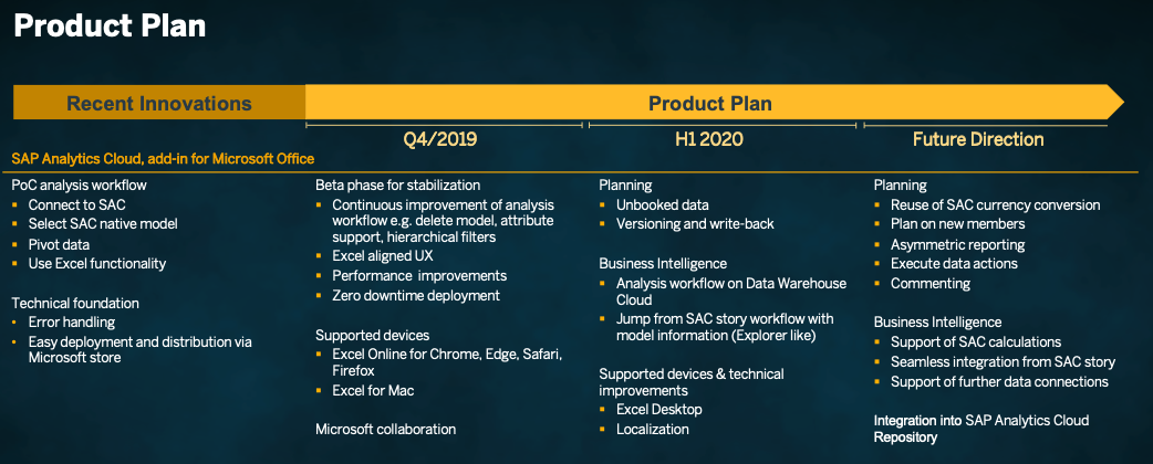 HackingSAP.com » SAP Analytics Cloud Add-in for MS Office (beta) – First Look