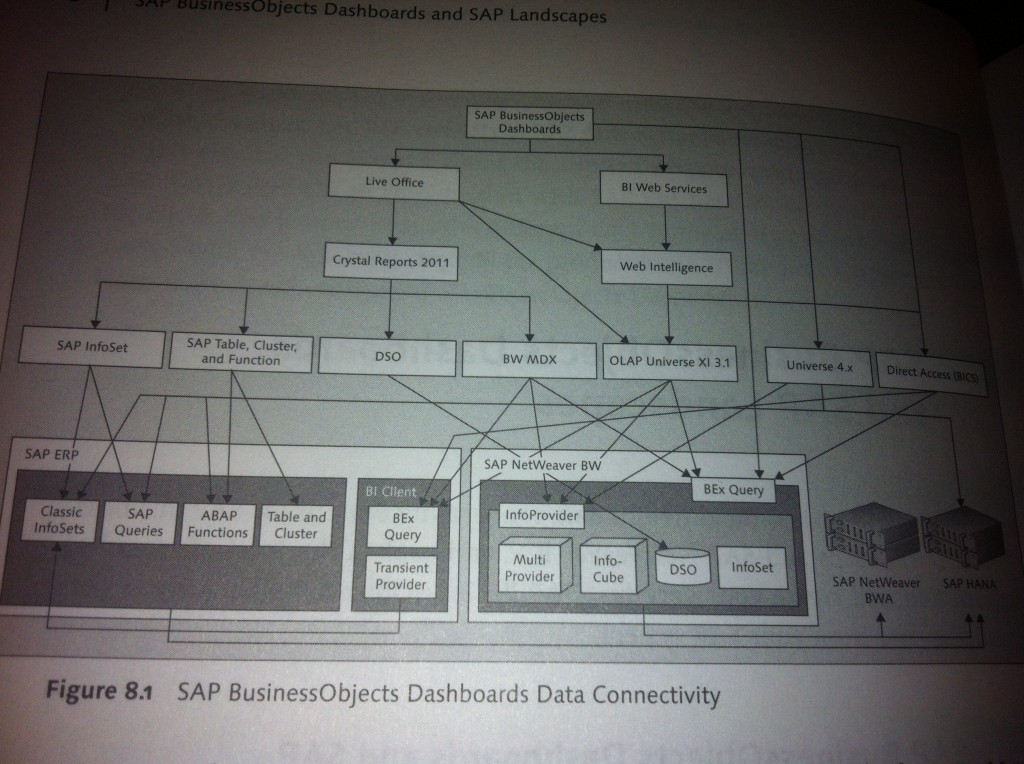 New Book Integrating Sap Businessobjects Bi Platform 4x With Sap Netweaver